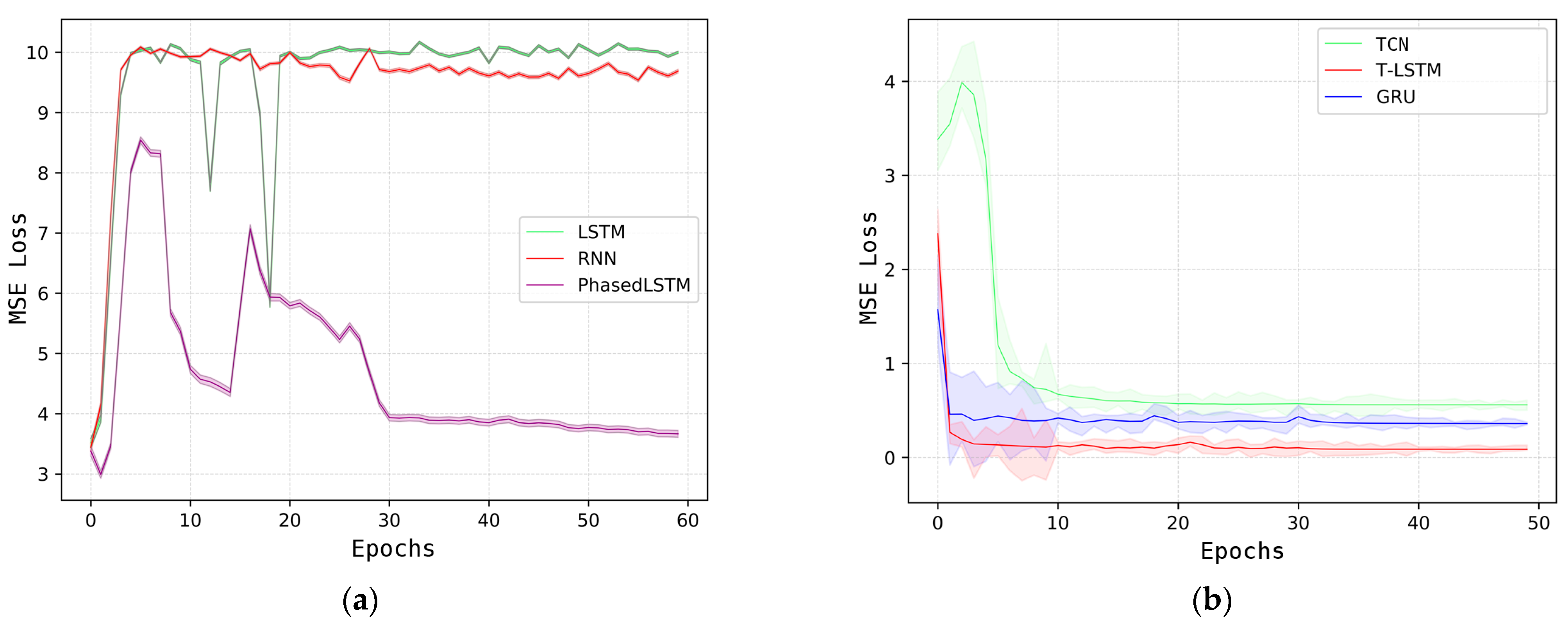 Jmse Free Full Text Research Into Ship Trajectory Prediction Based On An Improved Lstm Network