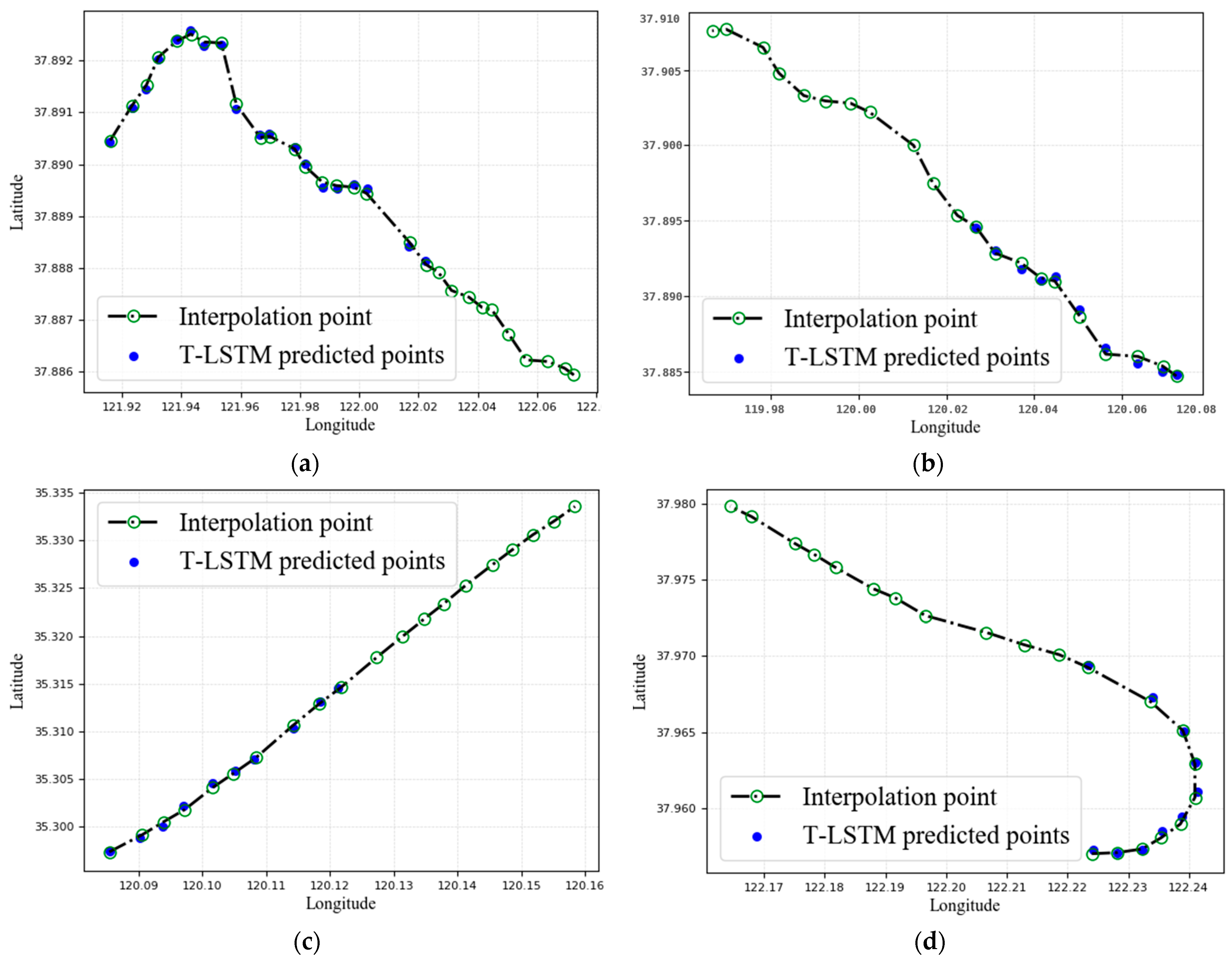 Jmse Free Full Text Research Into Ship Trajectory Prediction Based On An Improved Lstm Network
