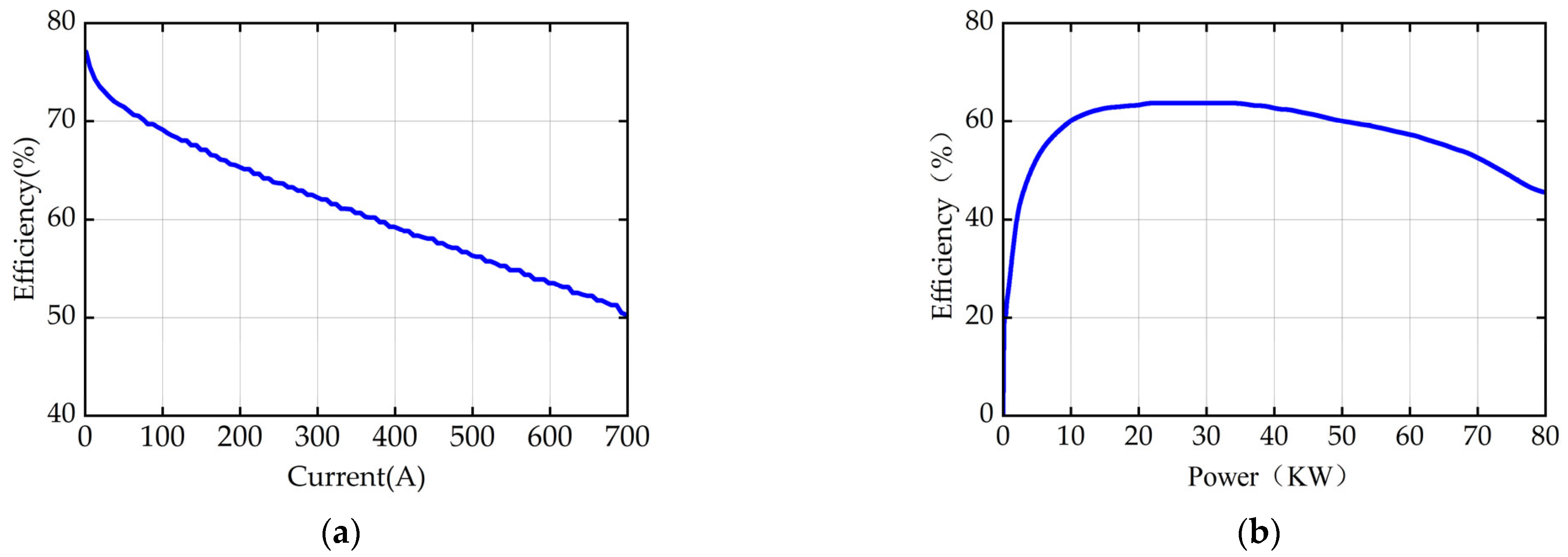 Research on Energy Management for Ship Hybrid Power System Based on ...