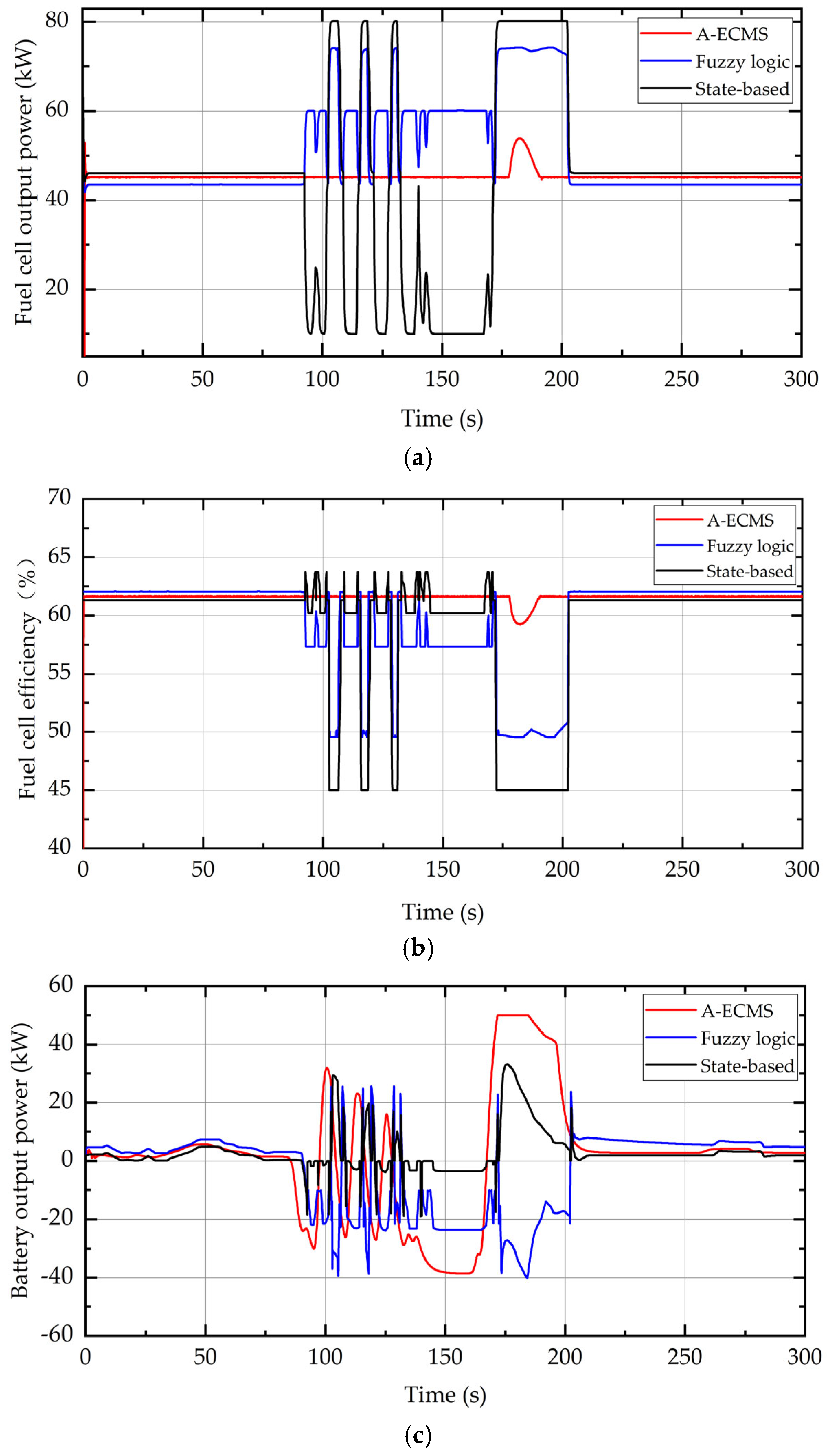 Research on Energy Management for Ship Hybrid Power System Based on ...