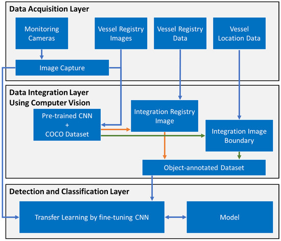 Improving Maritime Domain Awareness in Brazil through Computer Vision ...