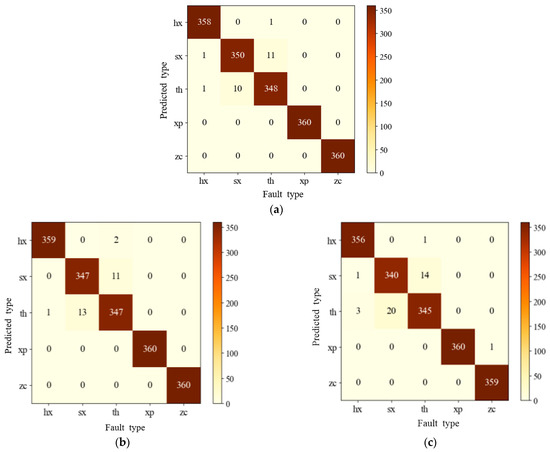A Data-Driven Diagnosis Scheme Based on Deep Learning toward Fault ...