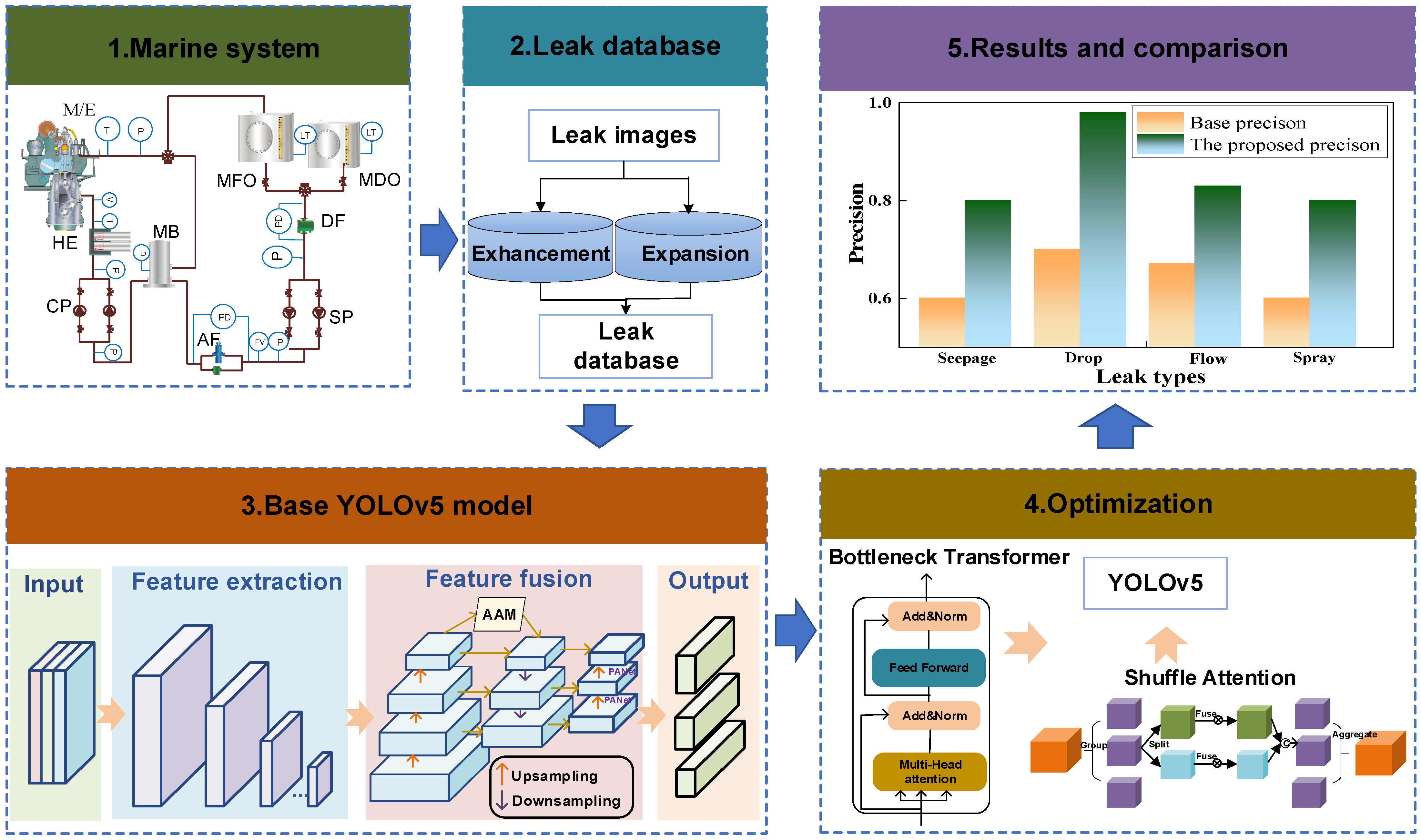 JMSE | Free Full-Text | Study of a Machine Vision Approach to Leak ...
