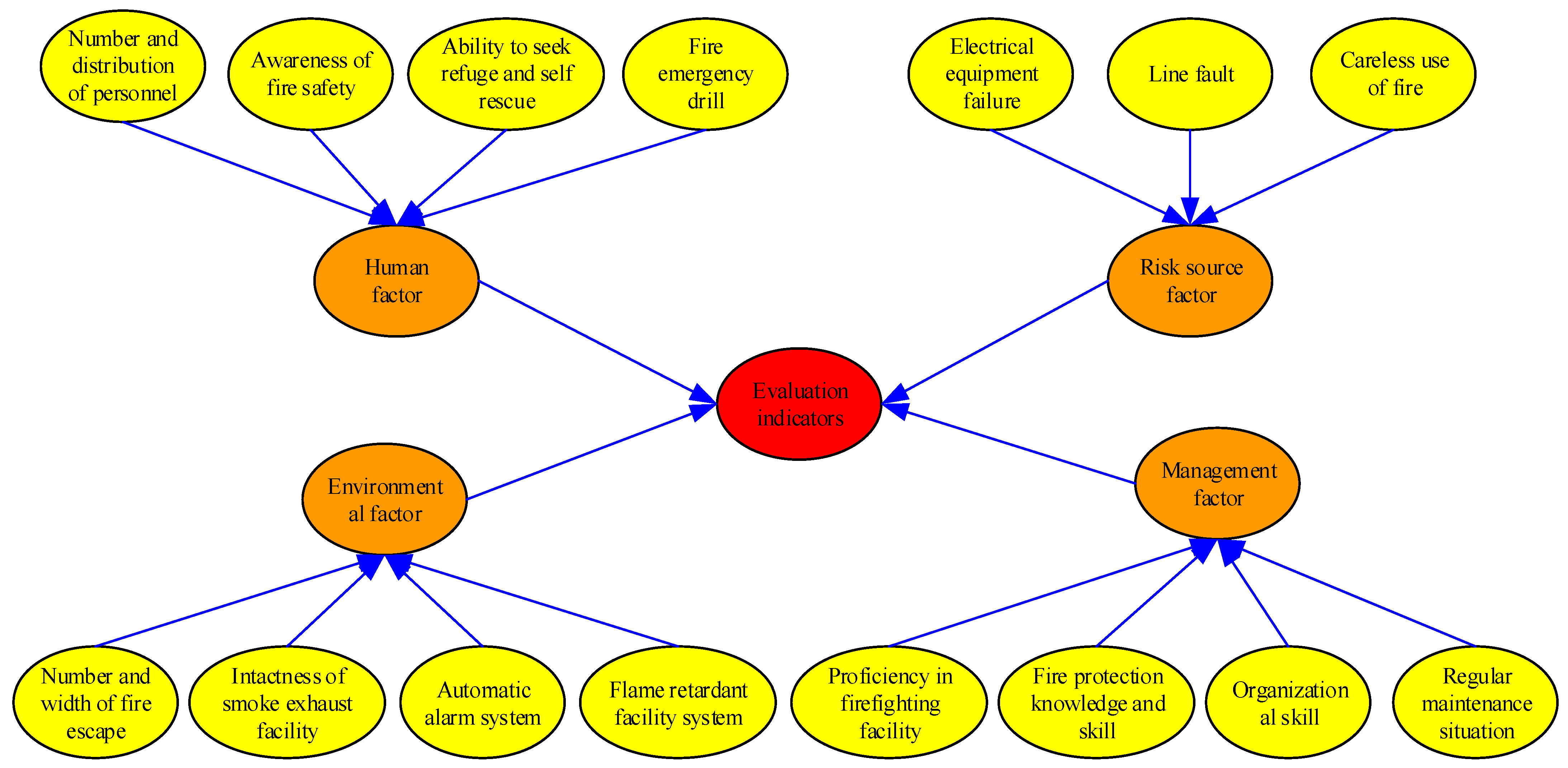 JMSE | Free Full-Text | Comprehensive Evaluation of Marine Ship Fires ...