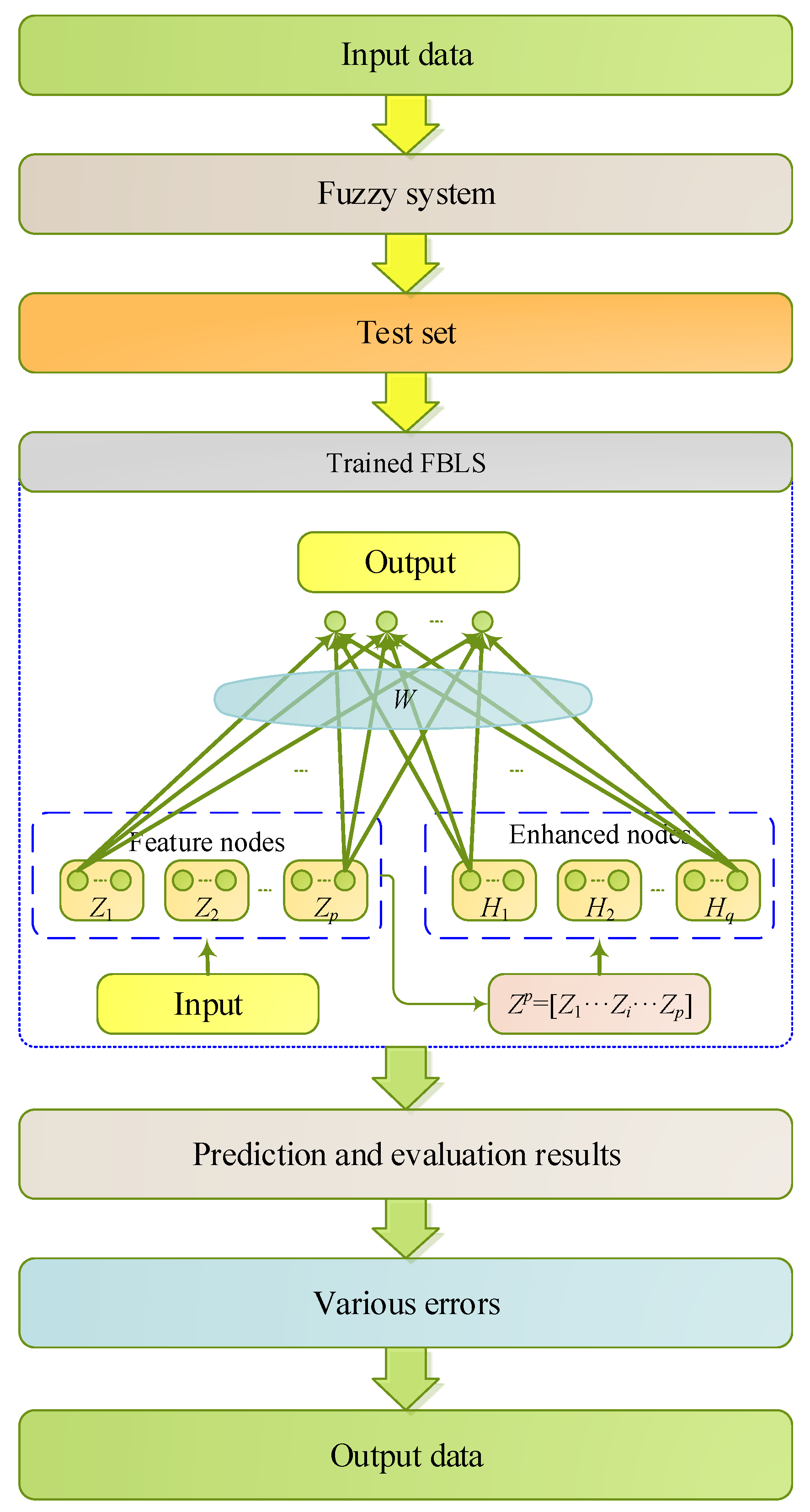 JMSE | Free Full-Text | Comprehensive Evaluation of Marine Ship Fires ...