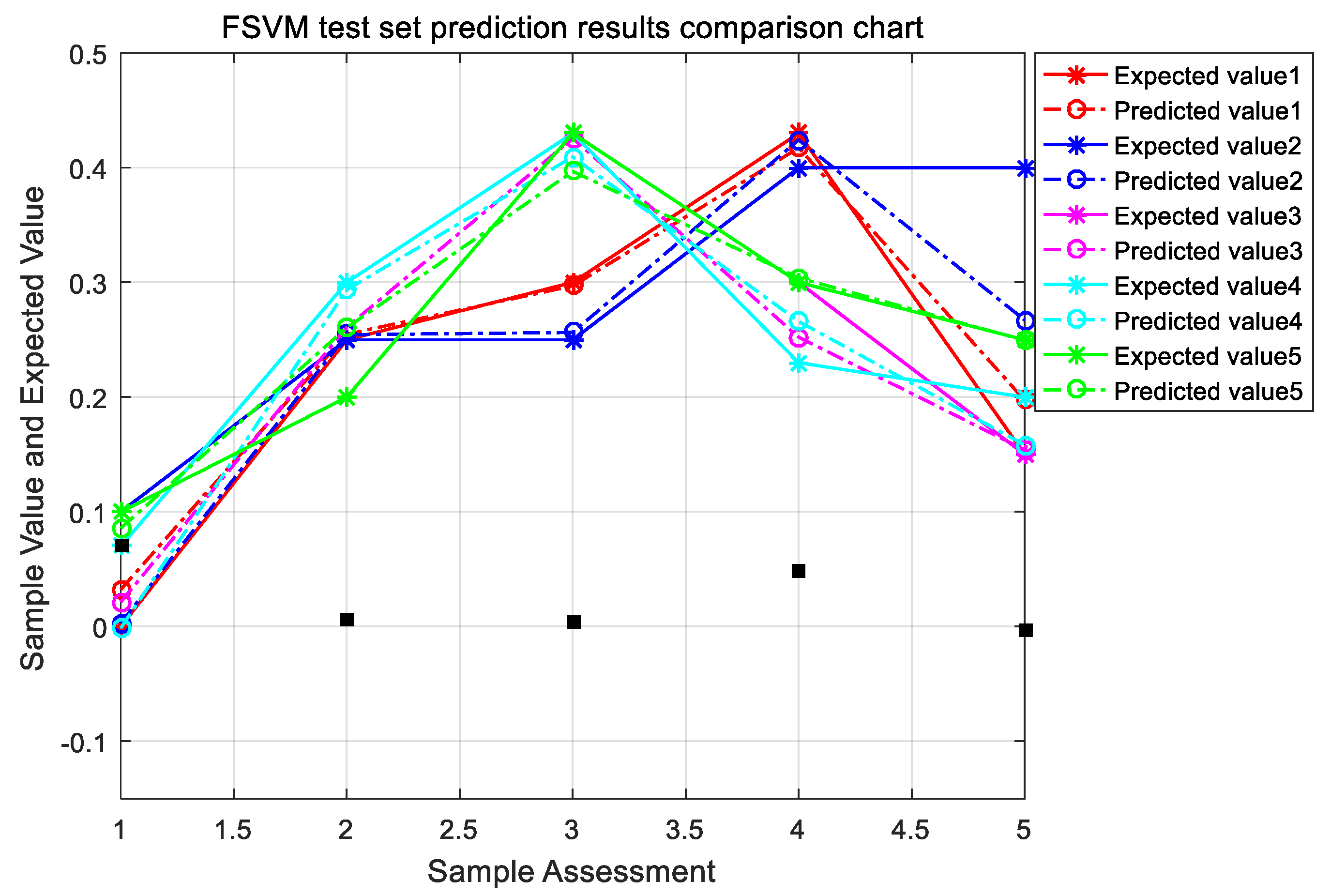 JMSE | Free Full-Text | Comprehensive Evaluation of Marine Ship Fires ...