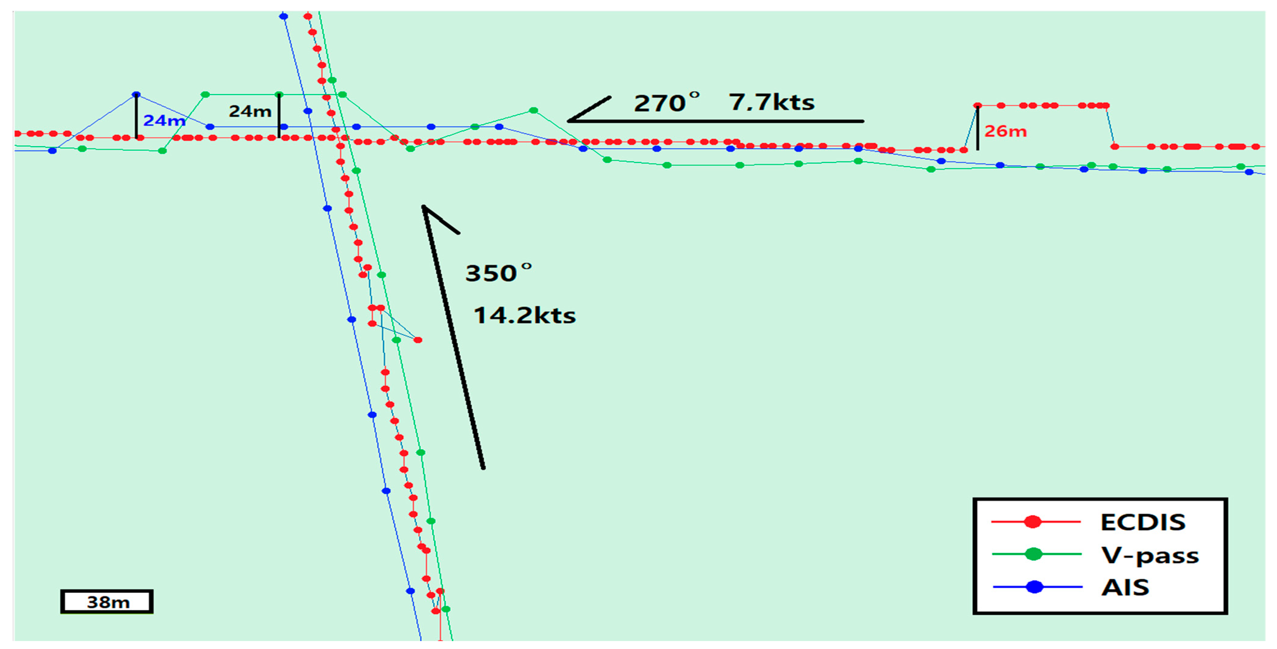 Accuracy of GNSS Position Stored in Fishing Boat Location Transmitters ...