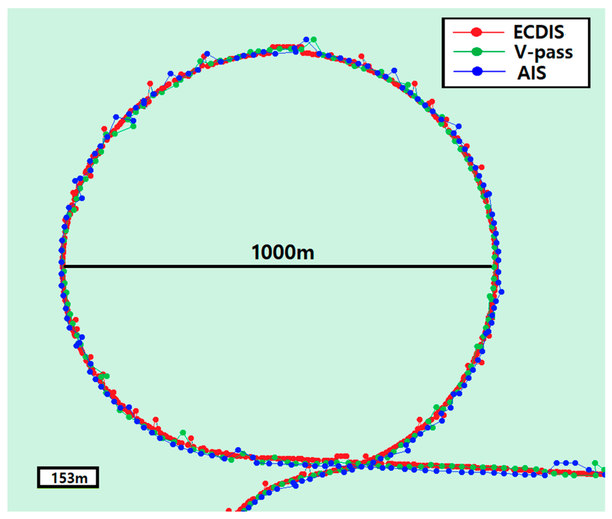 Accuracy of GNSS Position Stored in Fishing Boat Location Transmitters ...