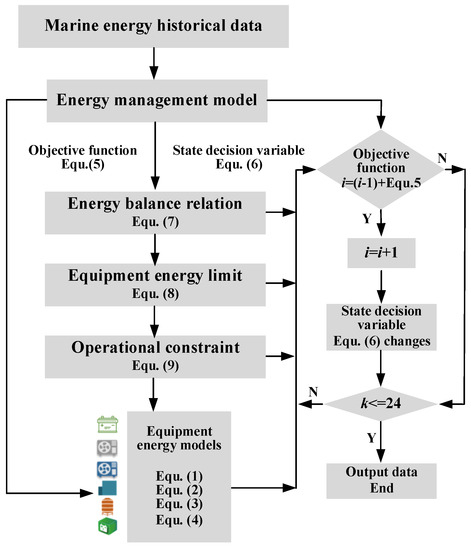 Optimizing Energy Management and Case Study of Multi-Energy Coupled ...