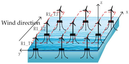 Study on Mitigation of Wake Interference by Combined Control of Yaw ...