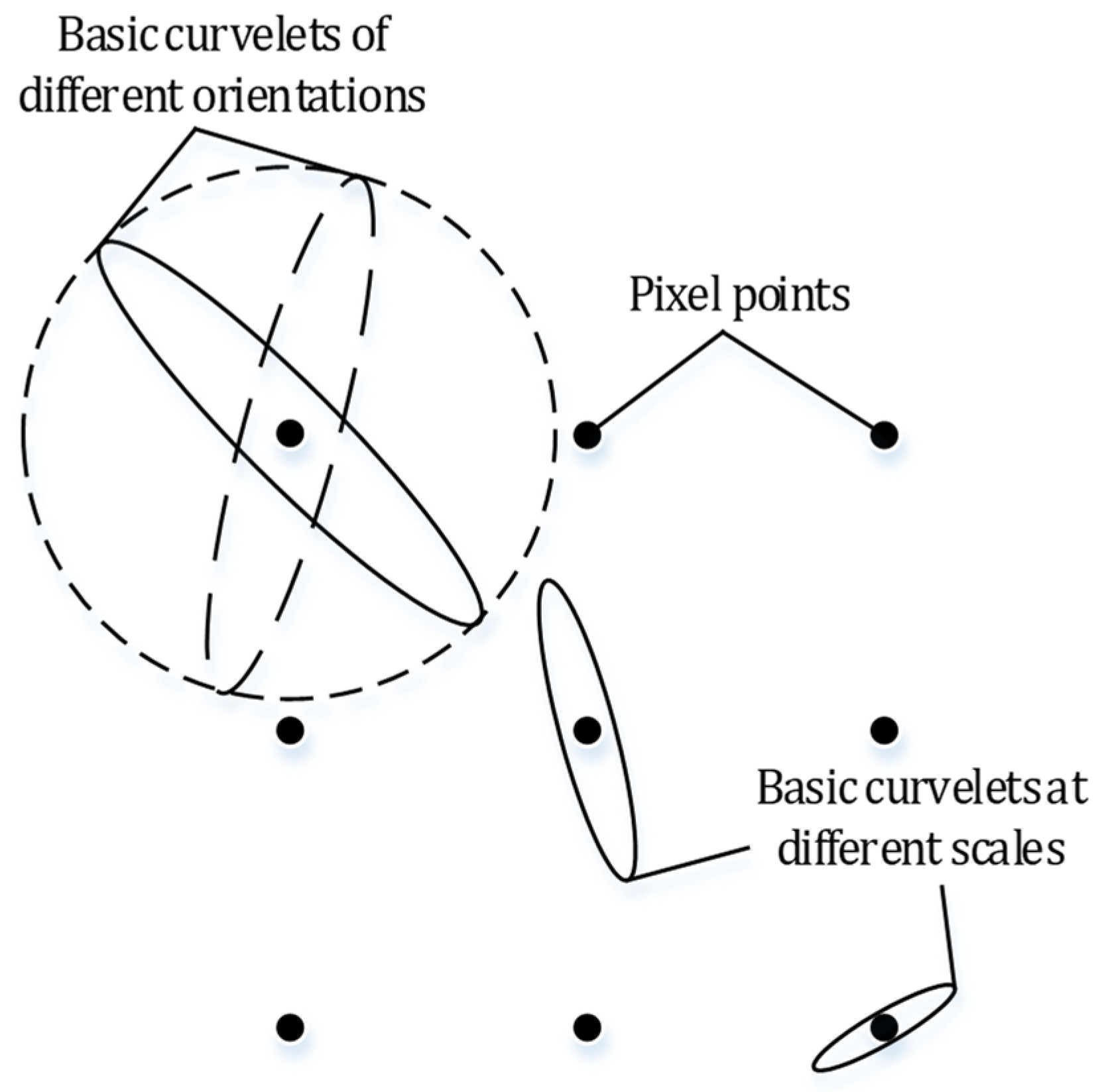 A Curvelet-Transform-Based Image Fusion Method Incorporating Side-Scan Sonar Image Features