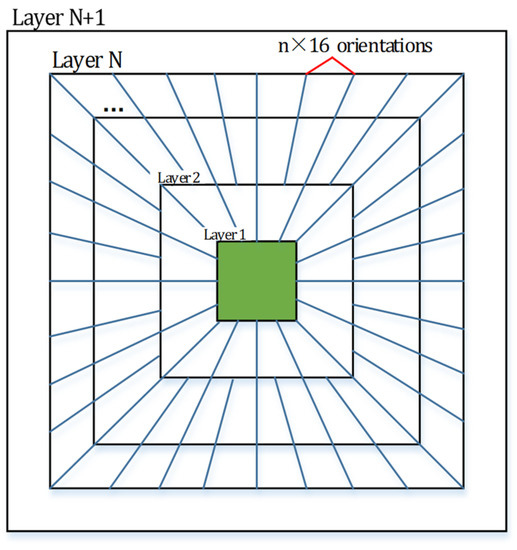 A Curvelet-Transform-Based Image Fusion Method Incorporating Side-Scan Sonar Image Features