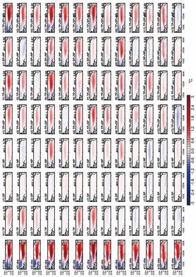Evaluating the Joint Effect of Tropical and Extratropical Pacific Initial Errors on Two Types of ...