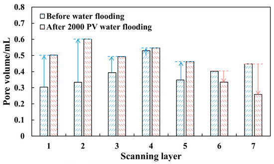 Exploring the Unique Characteristics of High-Pore-Volume Waterflooding and Enhanced Oil Recovery ...