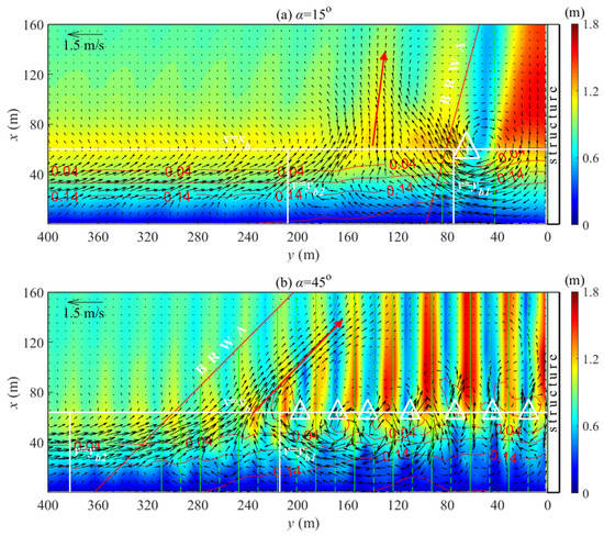 Flow Characteristics of the Rip Current System near a Shore-Normal ...
