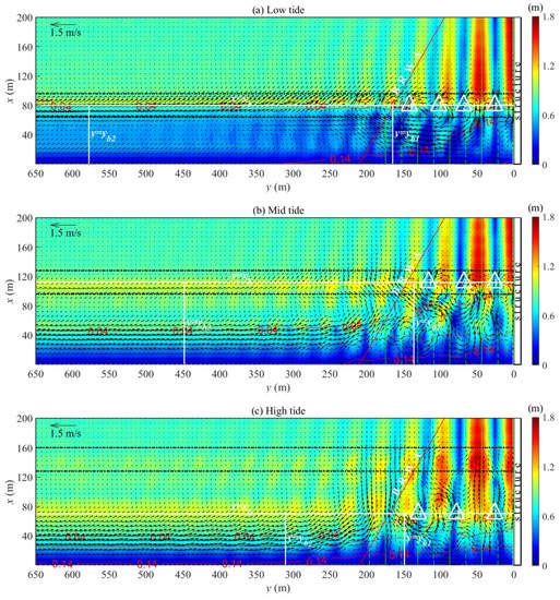 Flow Characteristics of the Rip Current System near a Shore-Normal ...