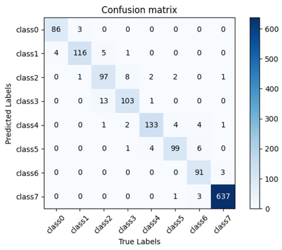 Study on the Classification Perception and Visibility Enhancement of ...