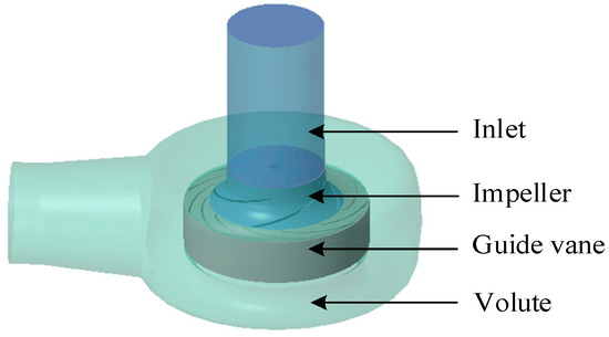 JMSE | Free Full-Text | An Impeller Optimization Method for the High ...