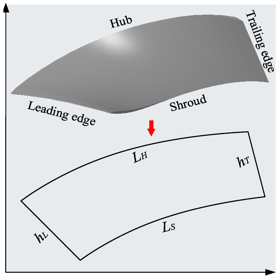 JMSE | Free Full-Text | An Impeller Optimization Method for the High Specific Speed Mixed-Flow ...
