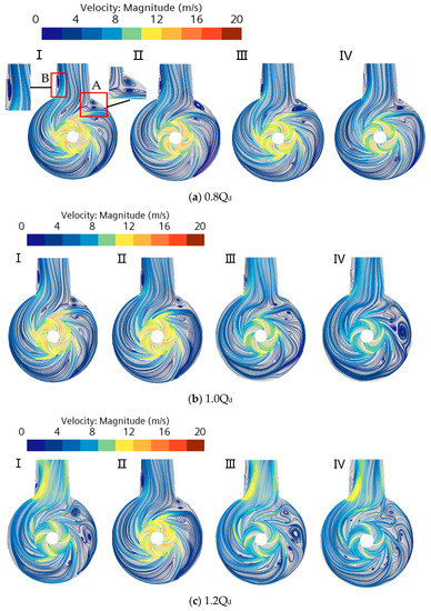 JMSE | Free Full-Text | An Impeller Optimization Method for the High Specific Speed Mixed-Flow ...