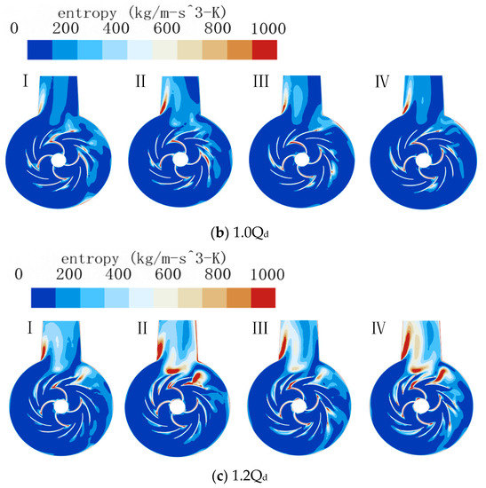 JMSE | Free Full-Text | An Impeller Optimization Method for the High Specific Speed Mixed-Flow ...