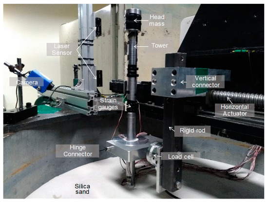 Evaluation of Soil–Foundation–Structure Interaction for Large Diameter ...