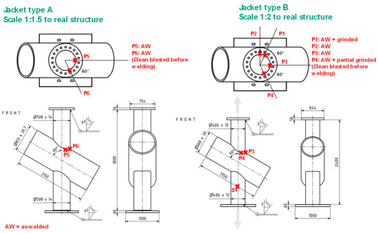 Determination of Loading and Residual Stresses on Offshore Jacket ...