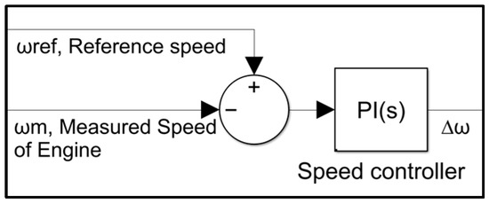 JMSE | Free Full-Text | Rule-Based Control Studies of LNG–Battery ...
