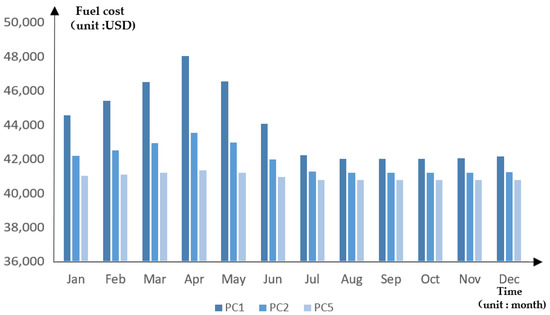 Arctic Route Planning and Navigation Strategy: The Perspective of Ship ...