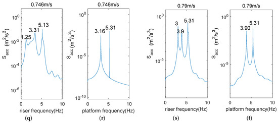 JMSE | Free Full-Text | Study on the Vibration Characteristics of ...