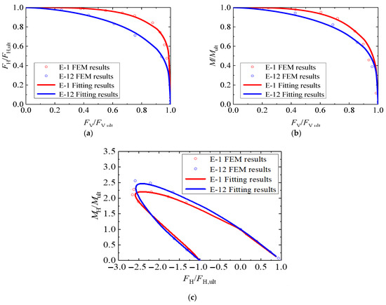The Study of the Failure Envelopes of Hollow Shaft Single-Plate Helical ...