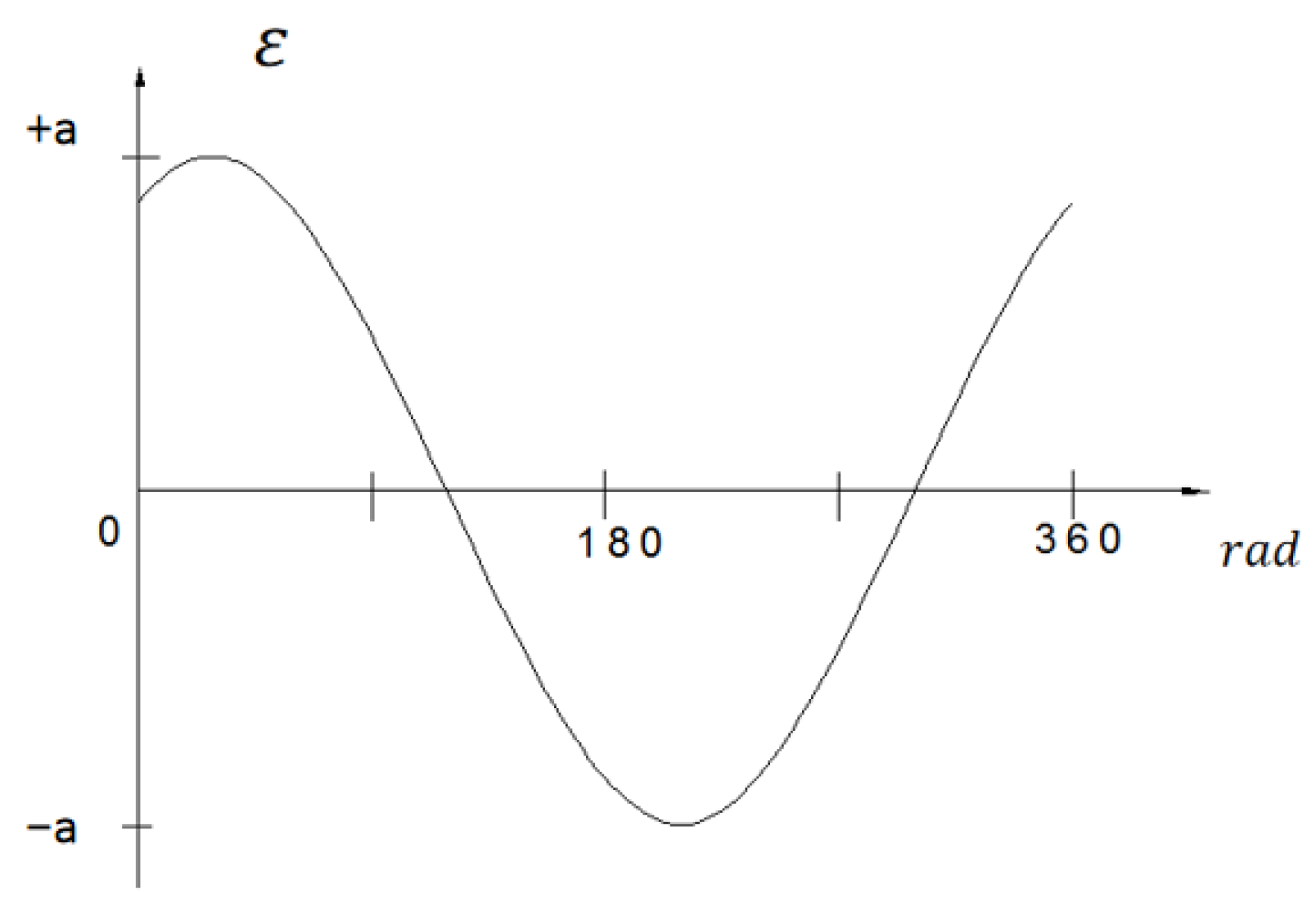 Study on the Methods of Measurement, Optimization and Forecast of ...