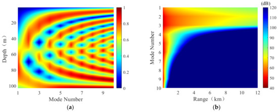 Direction-of-Arrival Estimation of Bottom-Mounted Horizontal Linear ...