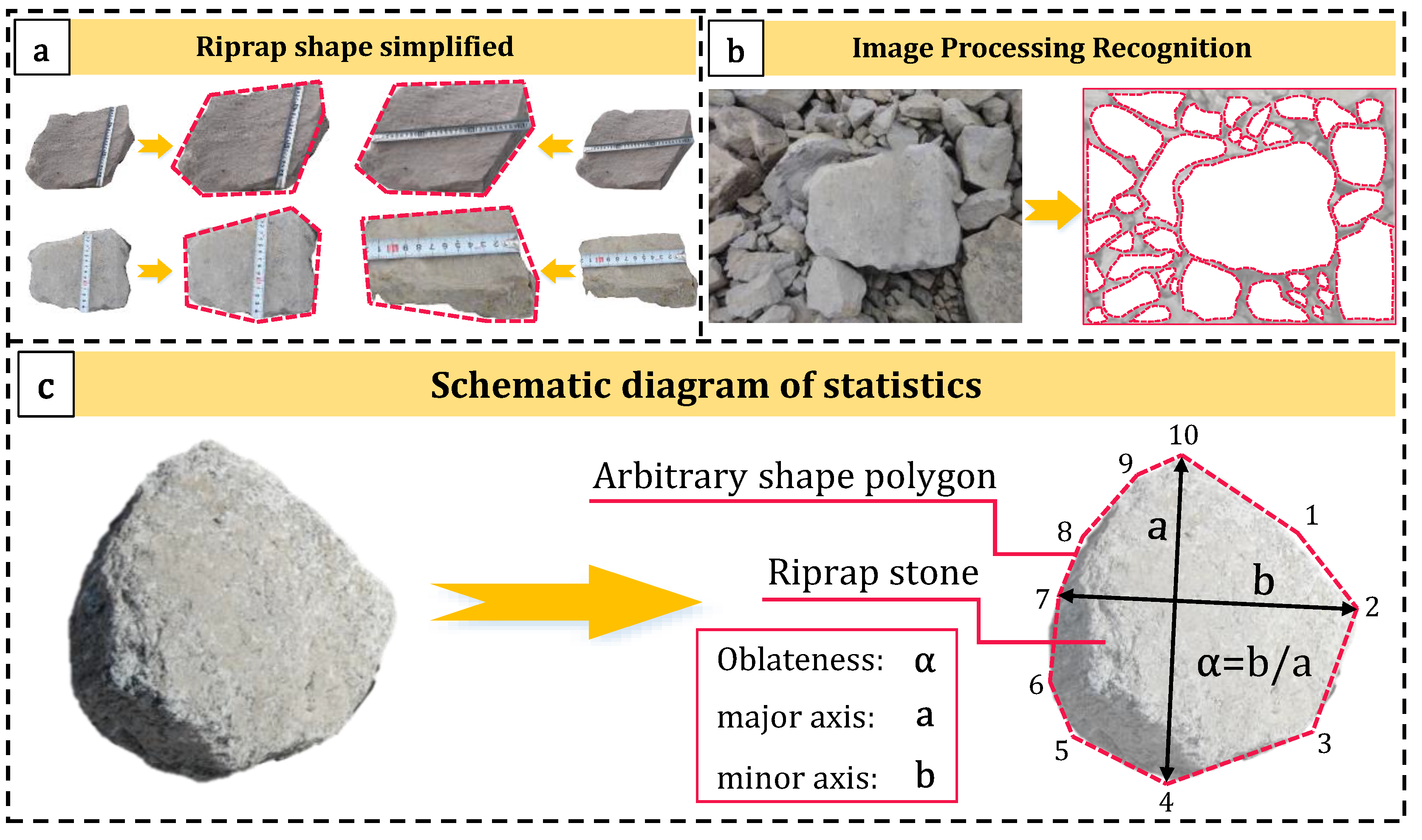 Investigation on Bearing Characteristics of Gravity Wharf Rubble-Mound ...