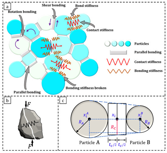 Investigation on Bearing Characteristics of Gravity Wharf Rubble-Mound ...