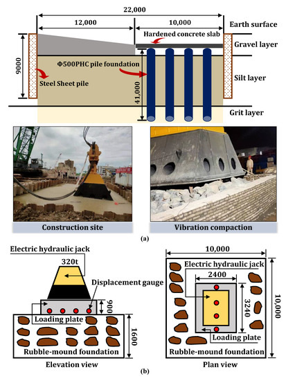Investigation on Bearing Characteristics of Gravity Wharf Rubble-Mound ...