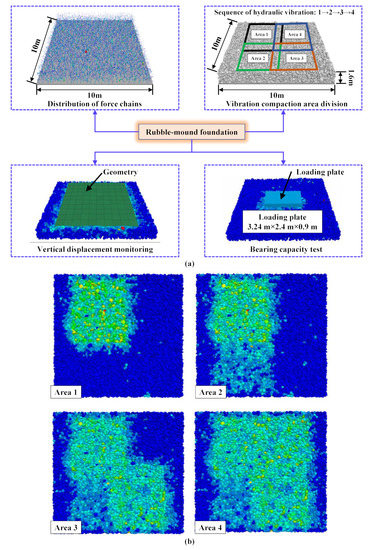 Investigation on Bearing Characteristics of Gravity Wharf Rubble-Mound ...