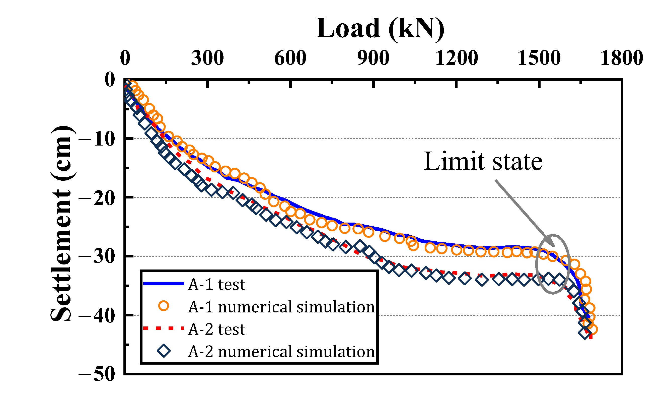 Investigation on Bearing Characteristics of Gravity Wharf Rubble-Mound ...