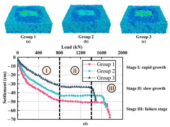 Investigation on Bearing Characteristics of Gravity Wharf Rubble-Mound ...