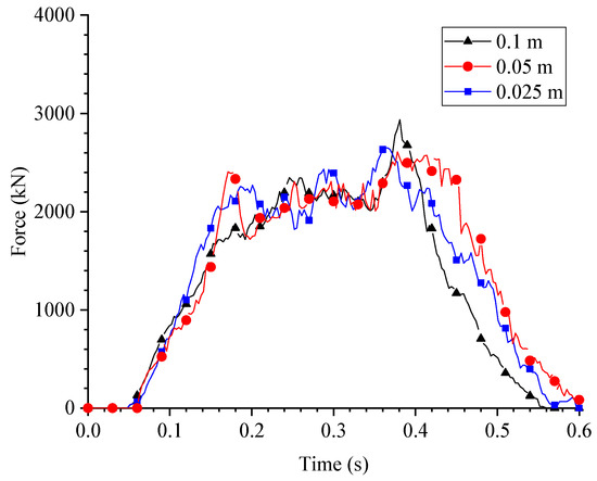 JMSE | Free Full-Text | Crashworthiness Optimization Method of Ship Structure under Multi ...