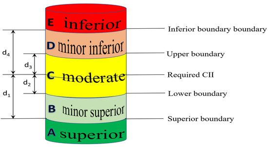JMSE | Free Full-Text | Effects of the Carbon Intensity Index Rating ...