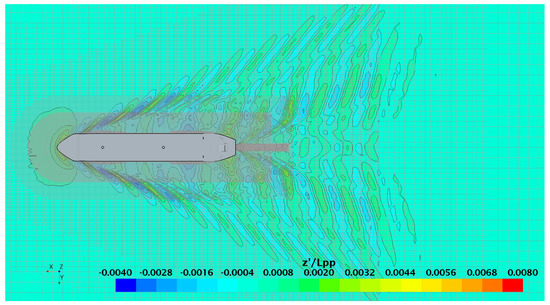 JMSE | Free Full-Text | A Calibration Study with CFD Methodology for ...