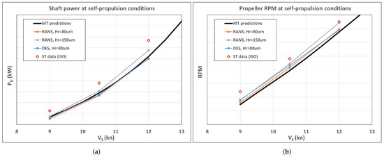 A Calibration Study with CFD Methodology for Self-Propulsion ...