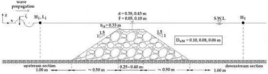Wave Transmission over Rubble-Mound Submerged Breakwaters