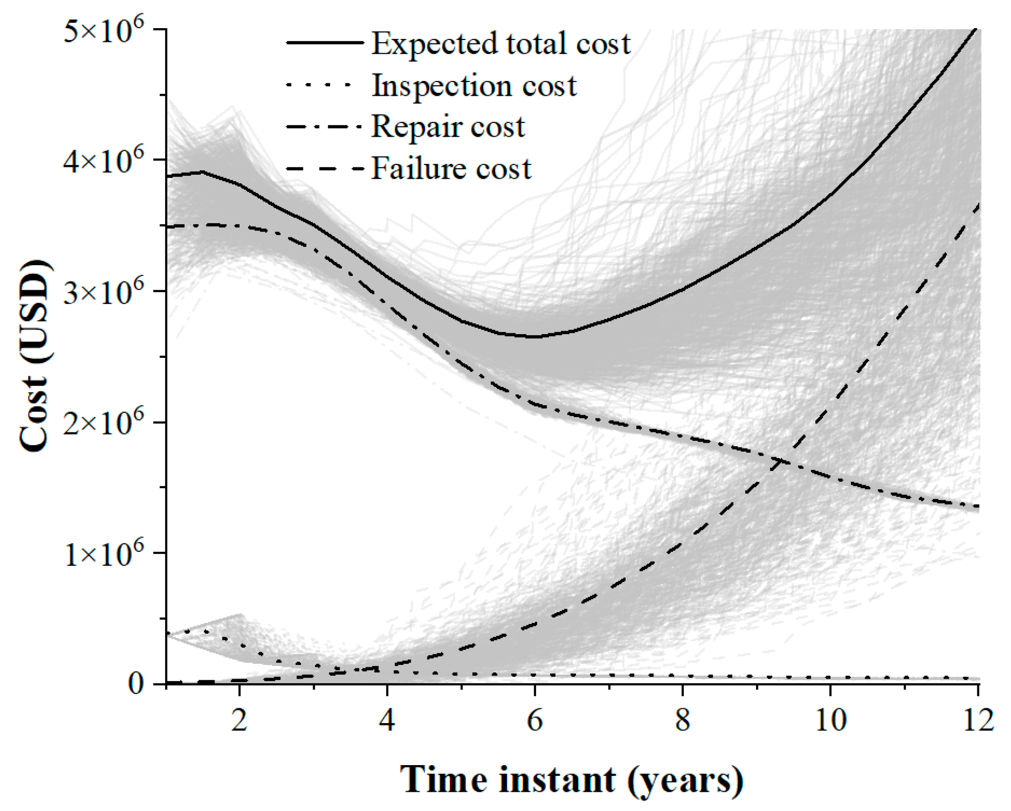 Cost–Benefit Assessment of Offshore Structures Considering Structural ...