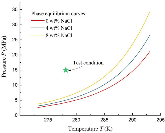 The Effect of Salinity on the Strength Behavior of Hydrate-Bearing Sands