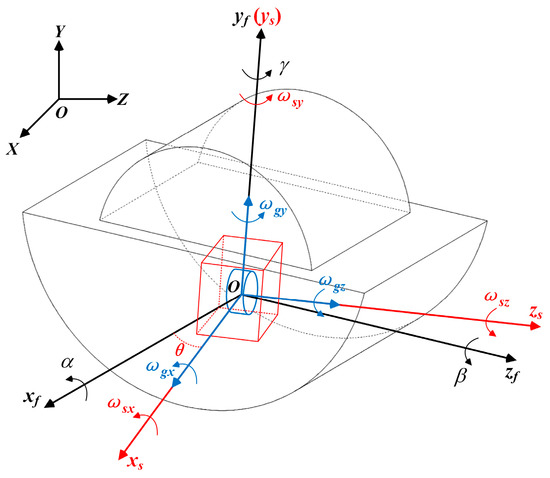 Modeling and Analysis of an Inertia Wave Energy Converter and Its ...