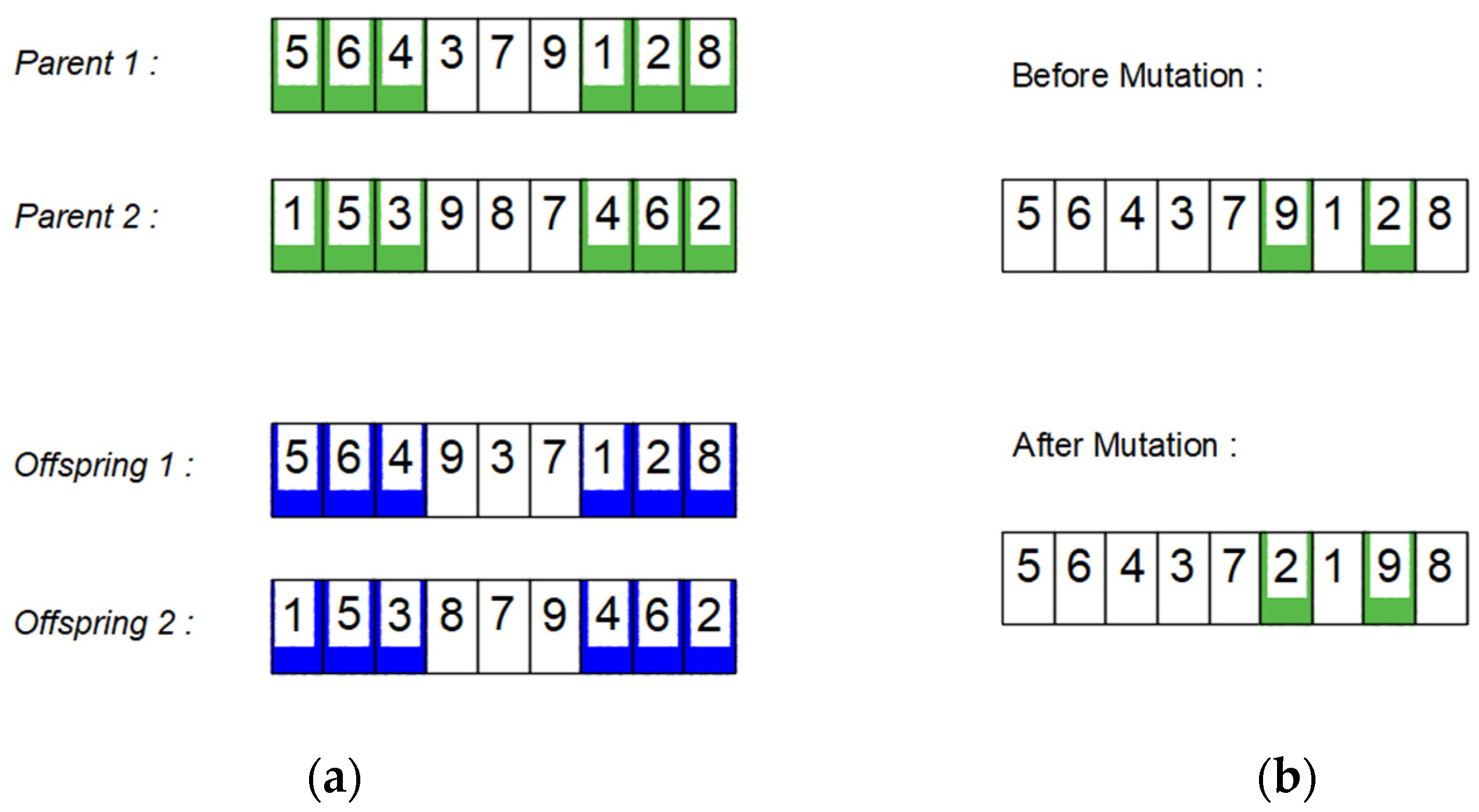 Optimization of Shipping Routes for Container Ships from Indonesia to ...