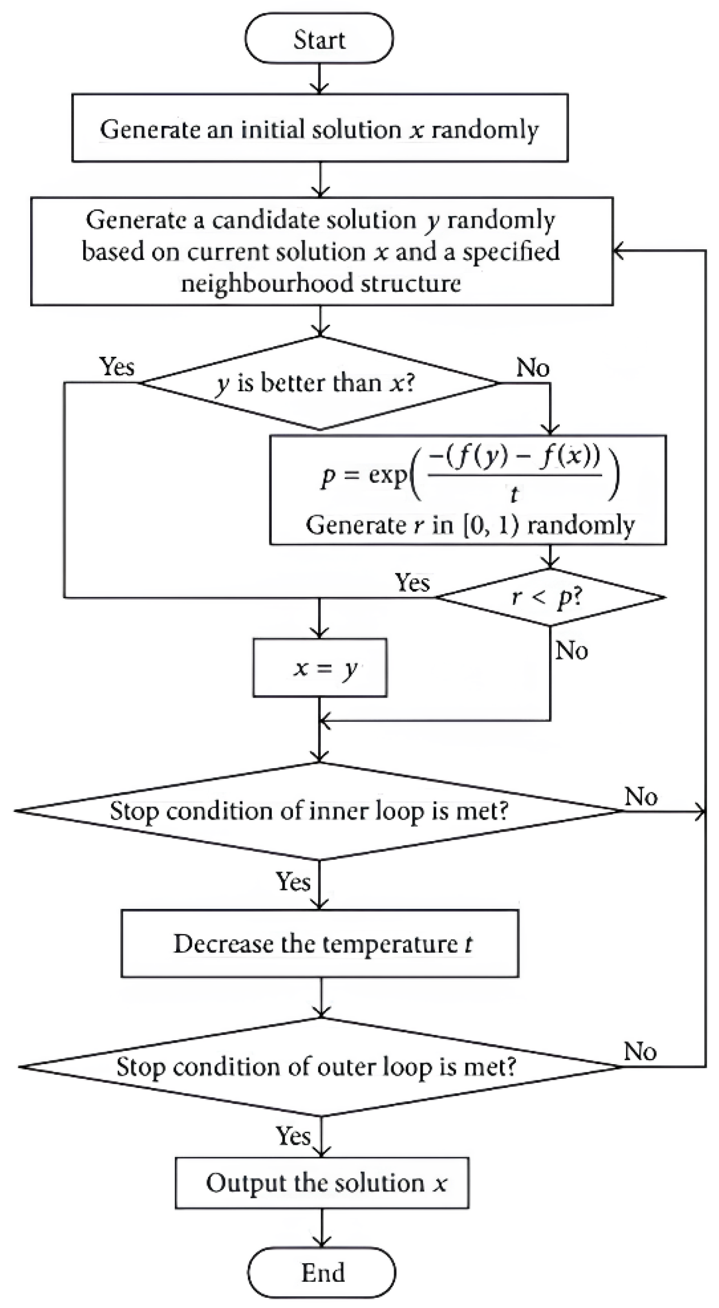 Optimization of Shipping Routes for Container Ships from Indonesia to ...