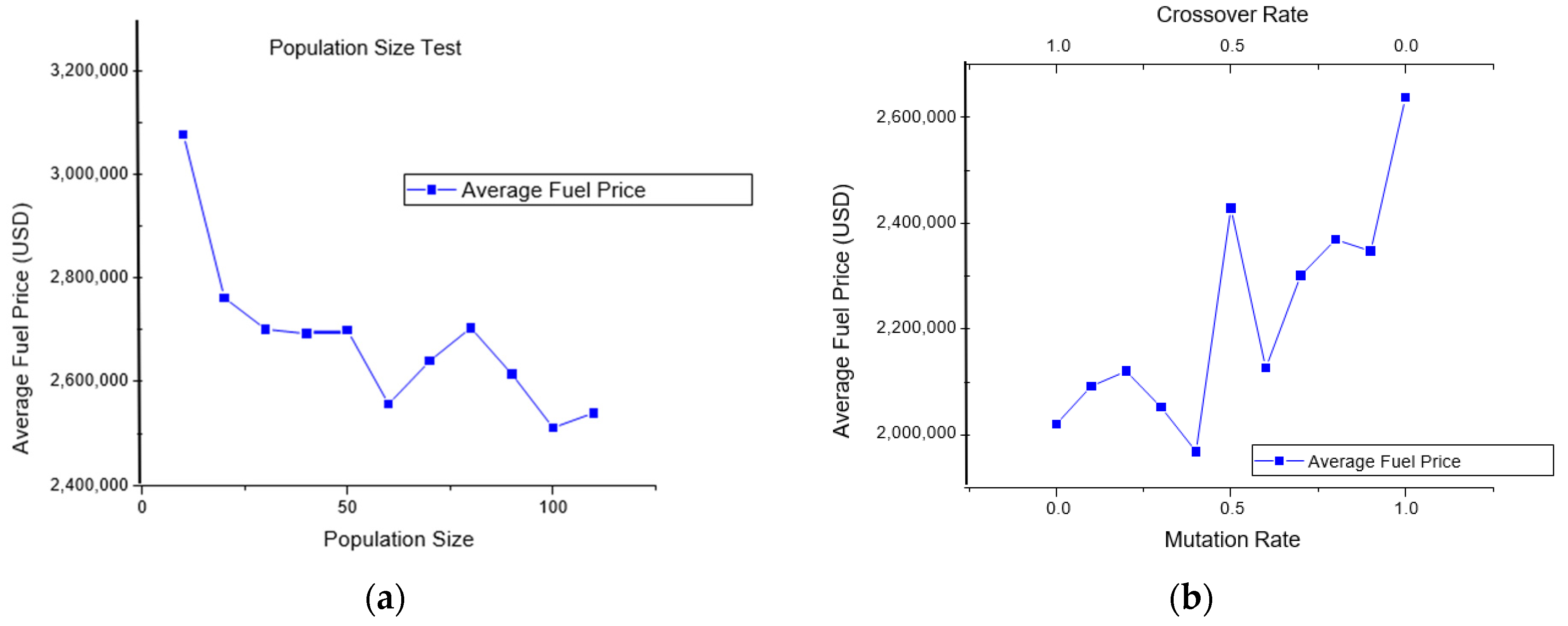 Optimization of Shipping Routes for Container Ships from Indonesia to ...
